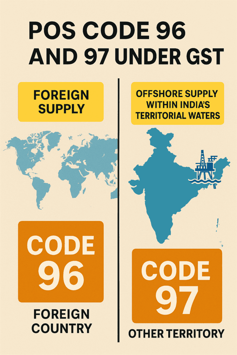 How to Use GST POS Codes 96 & 97: A Complete Guide